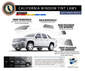 California Window Tint Laws 2023 Explained | Window Tint Experts
