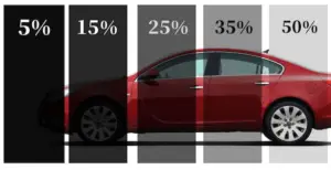 25 Tint - Window Tint Laws